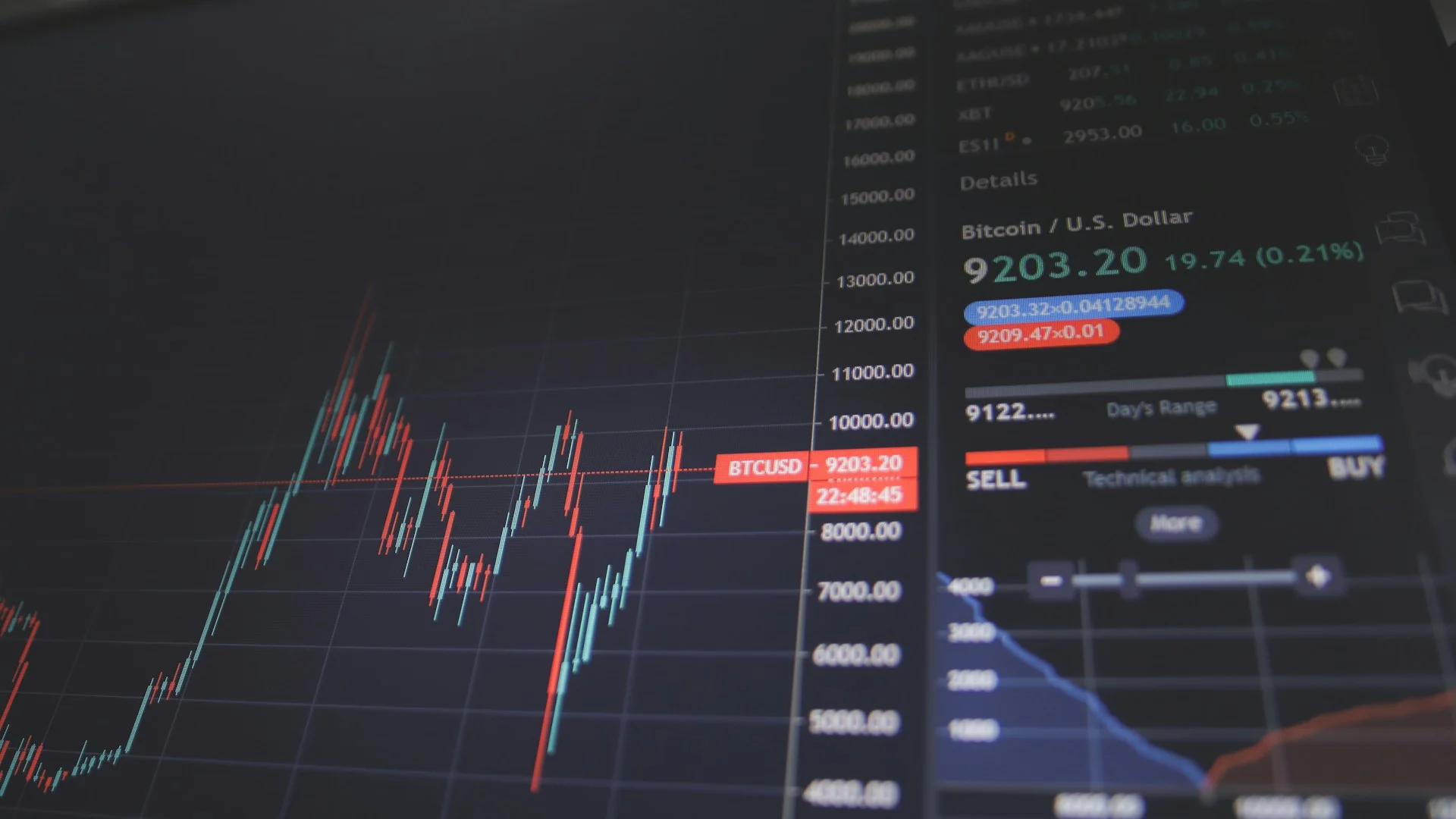 Investment Management Risk Assessment Template | Free PDF Guide